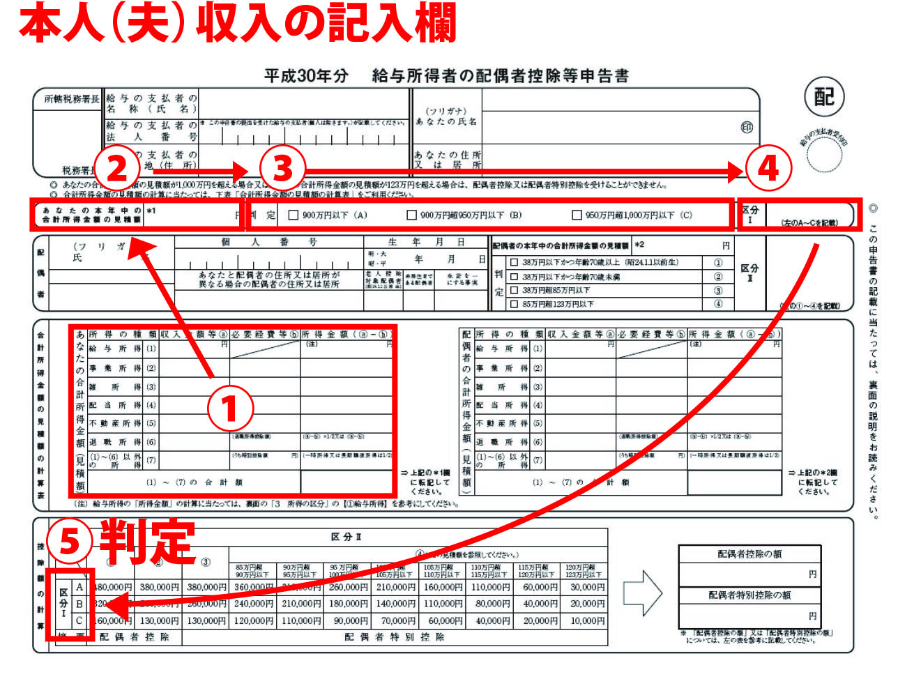 【2019年年末調整】配偶者控除 記入マニュアル画像付き